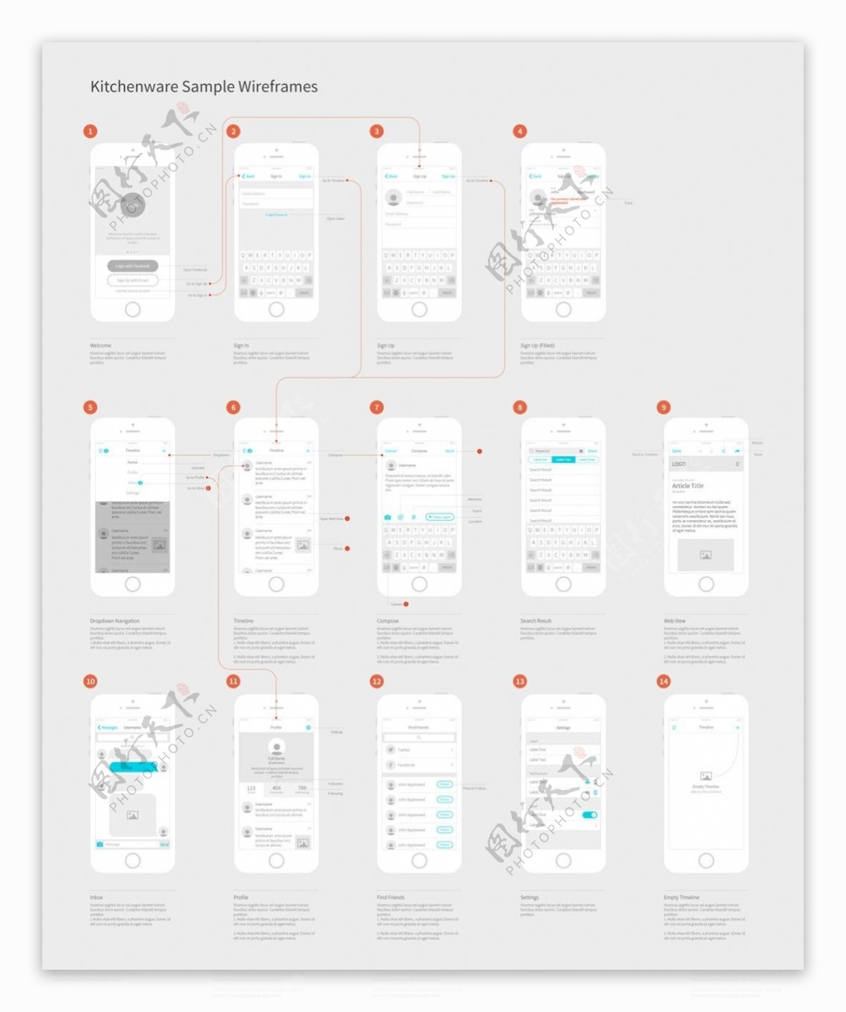手机app界面模板合集设计图片素材-编号27809009-图行天下